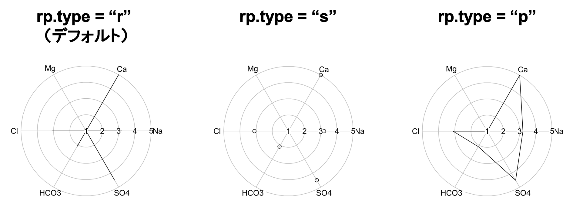 Rを使っていろいろなグラフを作成する【plotrixパッケージを紹介】 | mi-chan-nel | みっちゃんねる