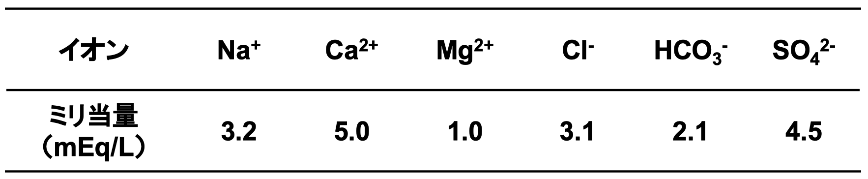 Rを使っていろいろなグラフを作成する【plotrixパッケージを紹介】 | mi-chan-nel | みっちゃんねる