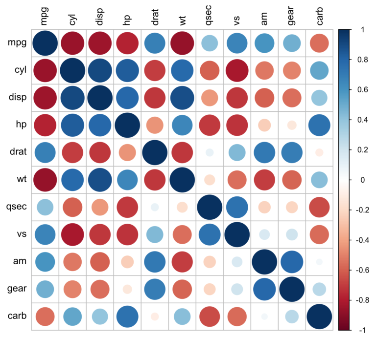 Rを使って相関係数に基づくヒートマップを作成【対称行列になります】 | mi-chan-nel | みっちゃんねる