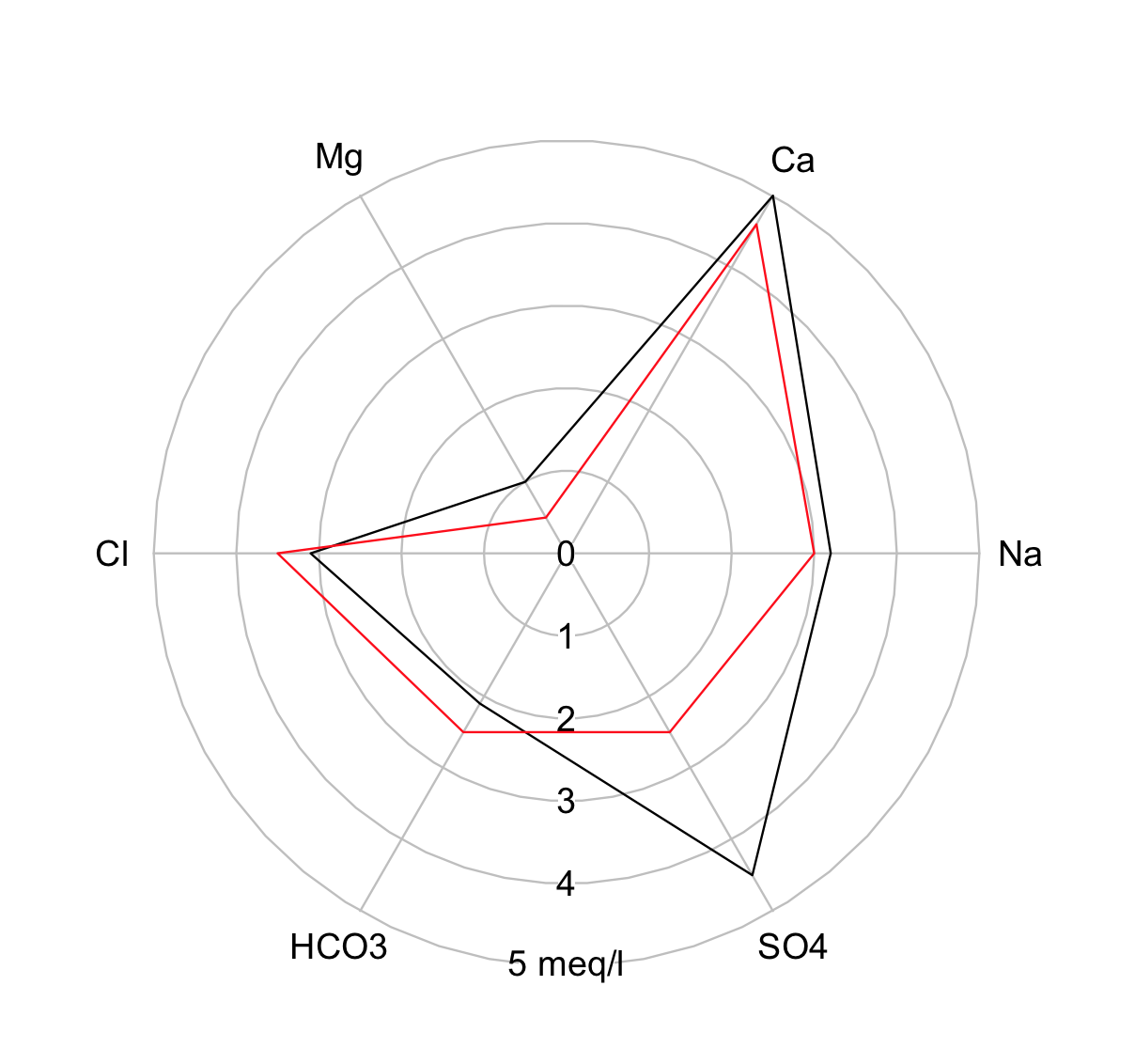 Rを使っていろいろなグラフを作成する【plotrixパッケージを紹介】 | mi-chan-nel | みっちゃんねる