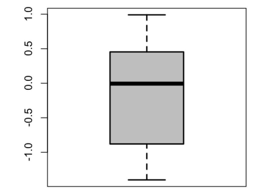 Rで複数のグラフを並べて表示させる方法【mfrowパラメータ】 | mi-chan-nel | みっちゃんねる